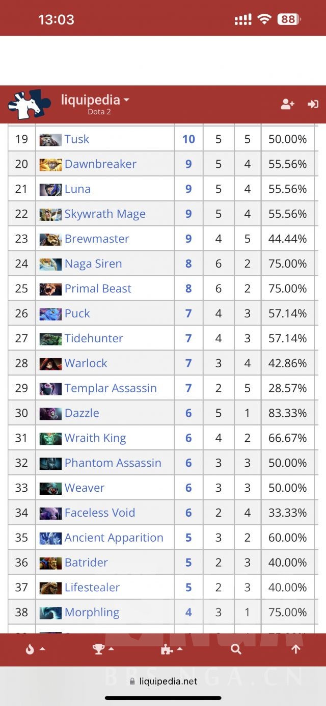 ti12首日英雄胜率 178