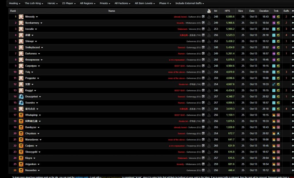 2戒律hlk都不带神牧，可以盖棺定论了，wlk里天赋设计太扭曲 NGA玩家社区