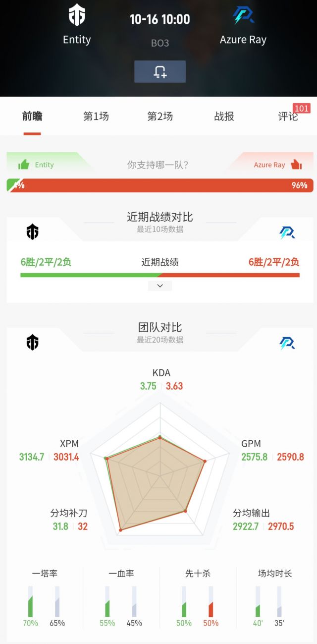 后天LGD和AR的比赛应该都会很焦灼 NGA玩家社区