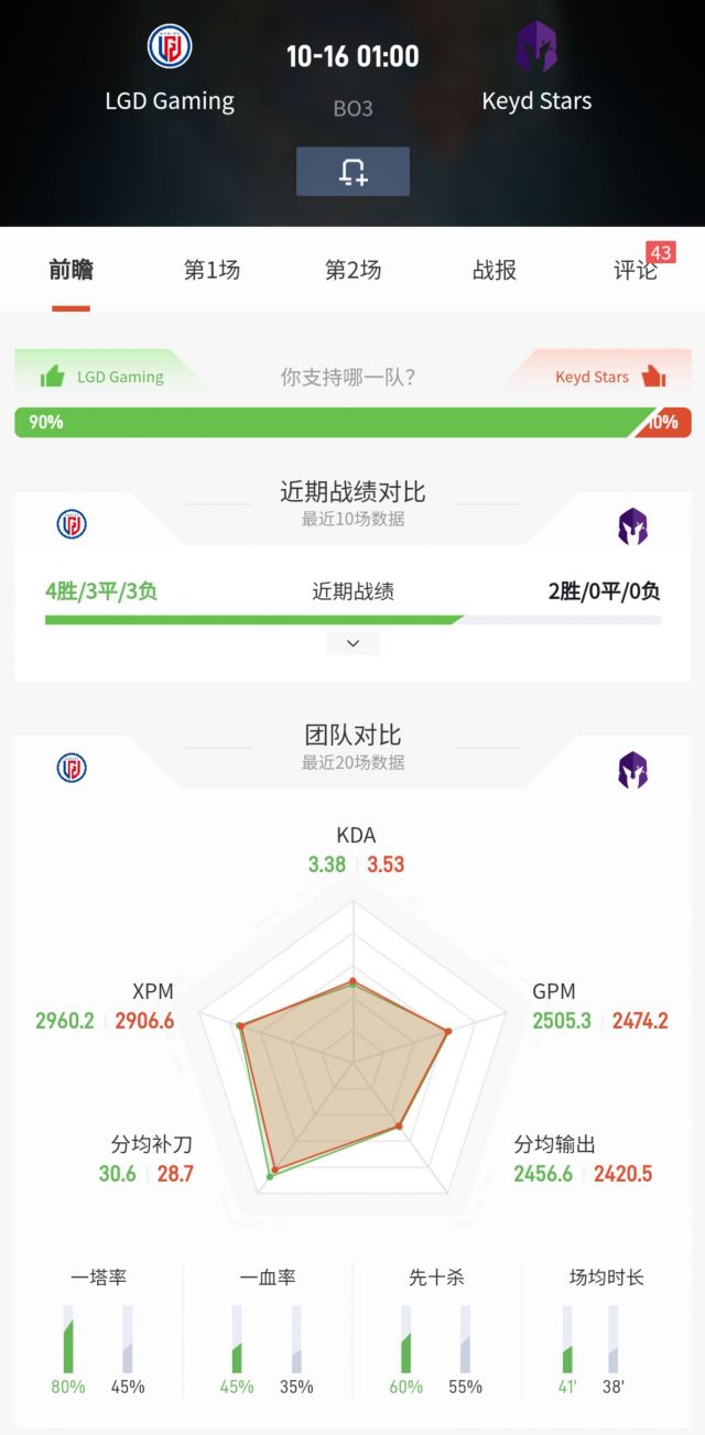 后天LGD和AR的比赛应该都会很焦灼 NGA玩家社区
