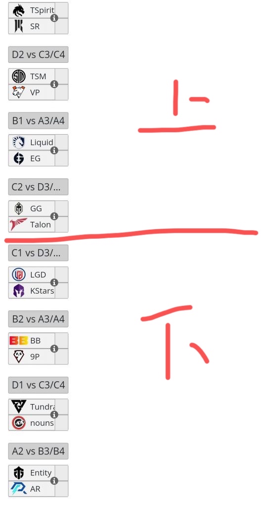 淘汰赛有没有可能是这么分的 NGA玩家社区