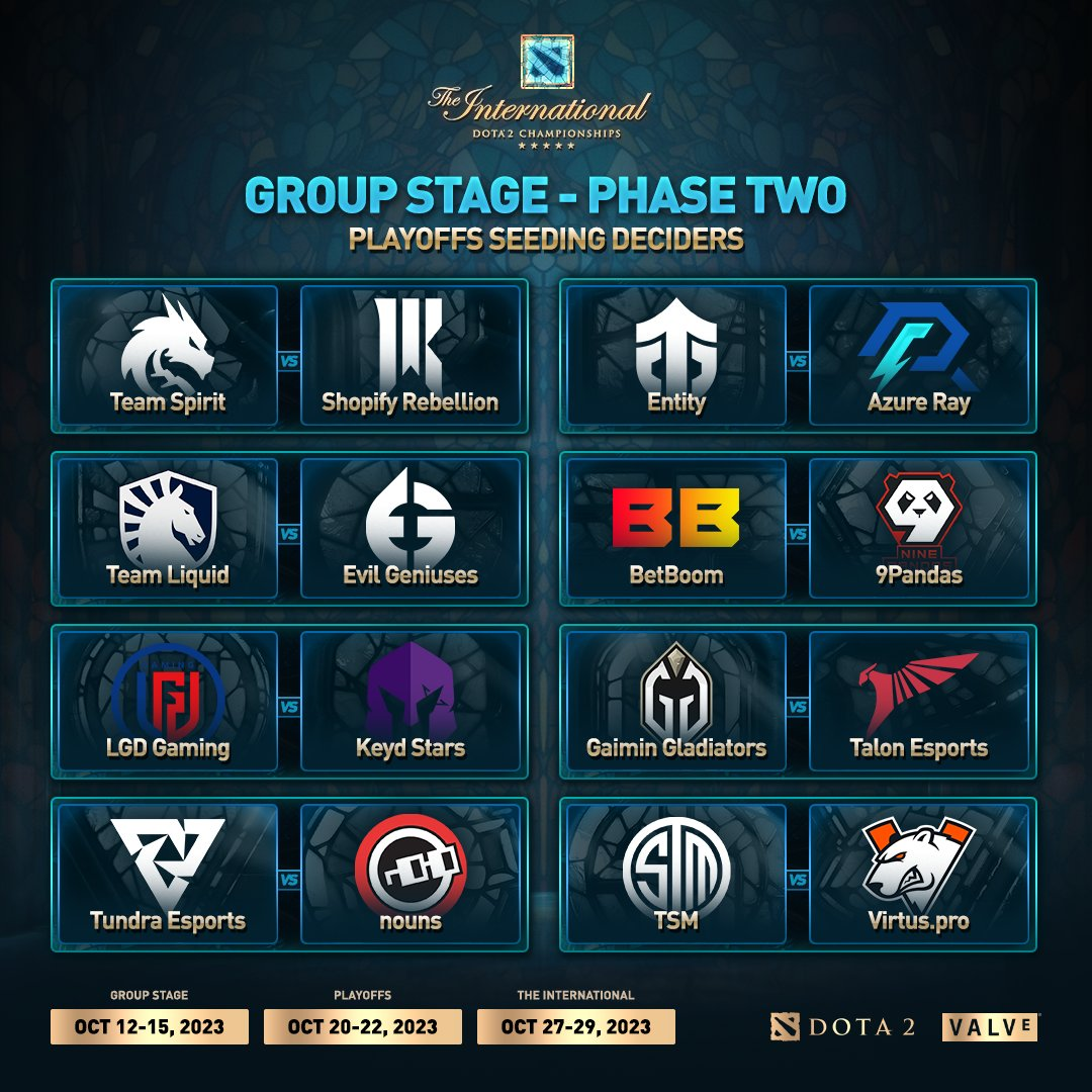 [ti12][战报] 小组赛第一阶段结束，4支战队告别西雅图 178