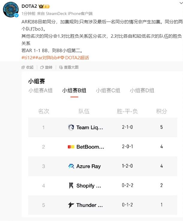 Tsm和talon同分 NGA玩家社区
