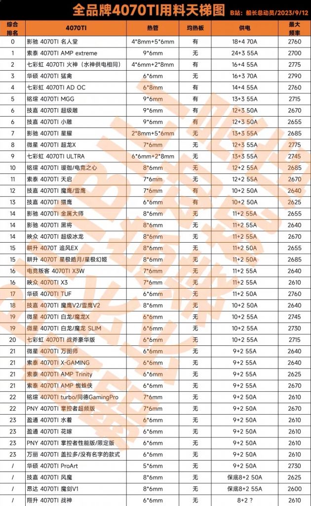 双十一打算换个4070ti爽爽，现在有什么品牌推荐吗？ NGA玩家社区