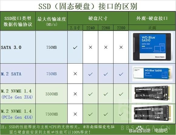 为什么之前一波便宜的SSD都是m.2接口的 NGA玩家社区