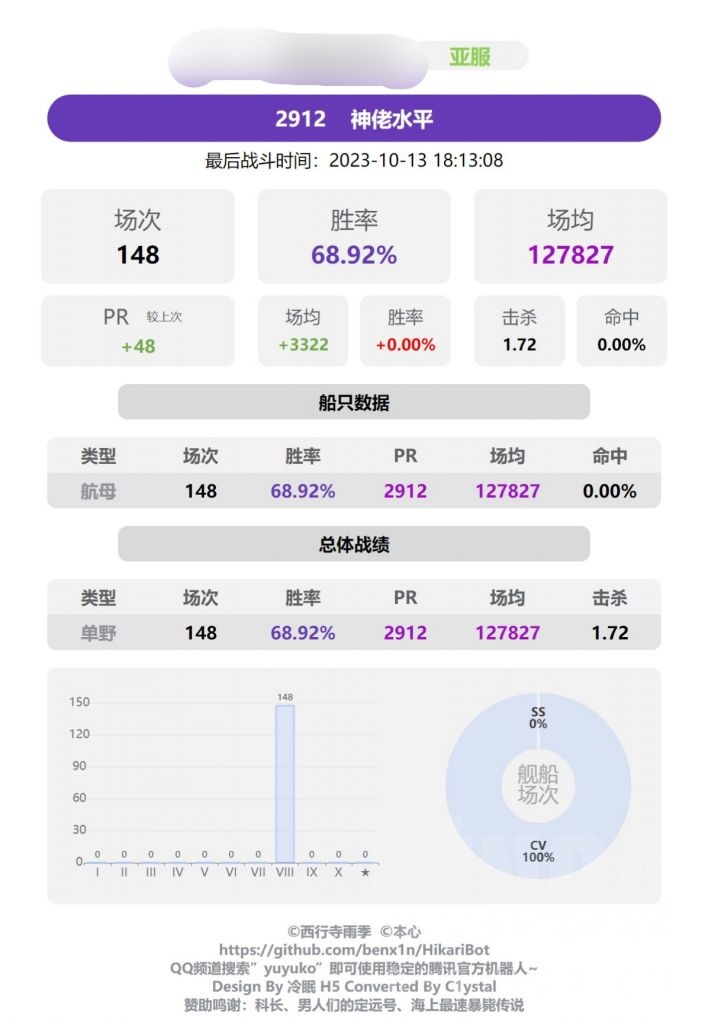 [求职] [亚服] 老咸鱼回坑找个公会打cw NGA玩家社区