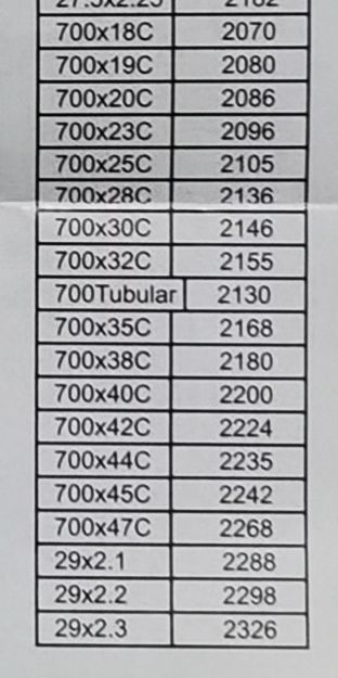 准备老车翻新，求教28c外胎打满气比23c能高多少 NGA玩家社区