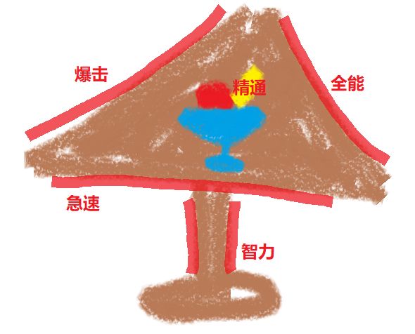 [织雾] 织雾武僧10.2版本大秘境指南[究极合订版V2][12.29更新] NGA玩家社区