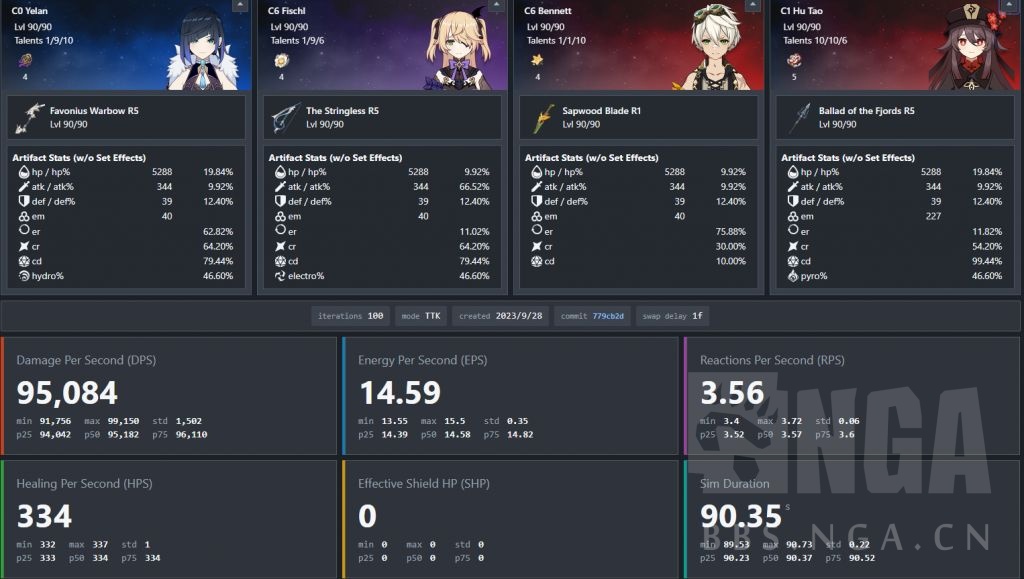 [数据讨论] 3金胡夜皇班18s轴dps9.4w gcsim模拟 NGA玩家社区