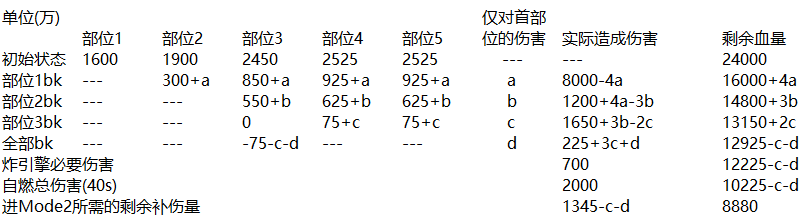 [游戏攻略] EX5地下城机制前瞻攻略 178