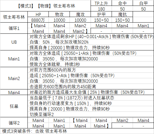 [游戏攻略] EX5地下城机制前瞻攻略 178
