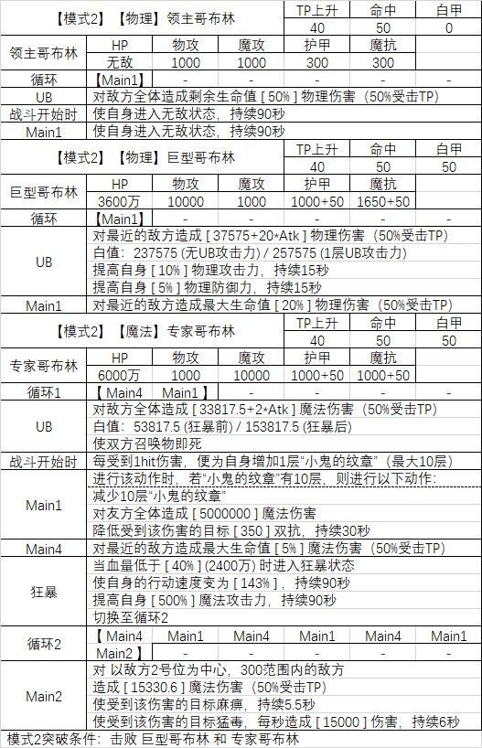 [游戏攻略] EX5地下城机制前瞻攻略 NGA玩家社区