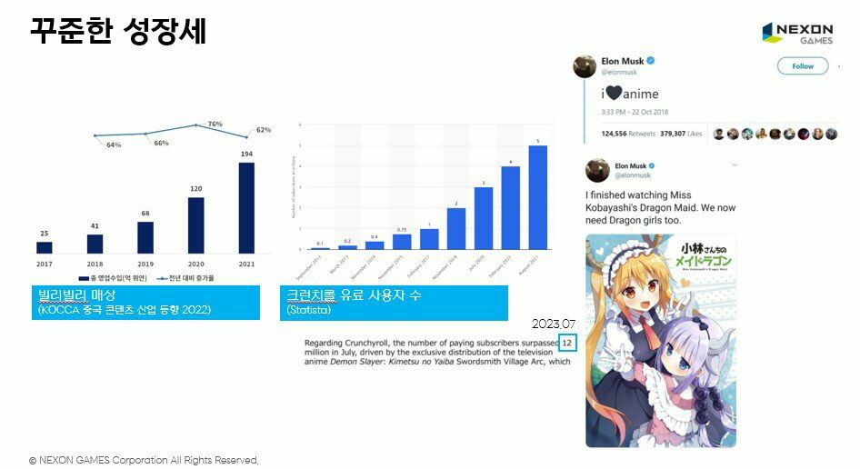 [新闻搬运][IGC]金用河pd：“二次元游戏的核心是：‘爱’” 178