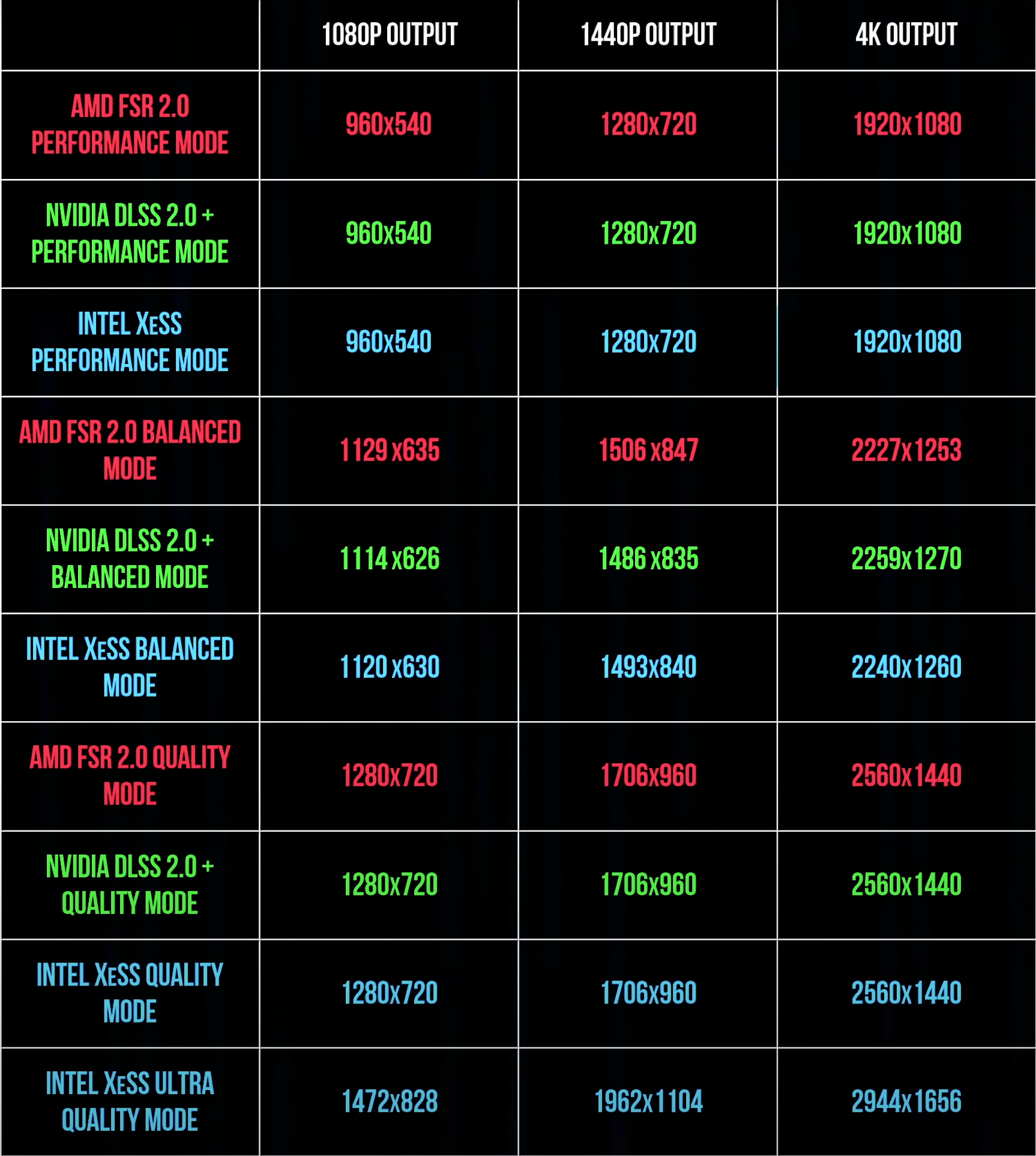4k性能dlss 中高画质>>>>>>2k原生 拉满 NGA玩家社区