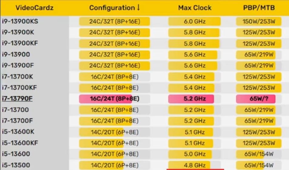 如果不超频上13700K+B760降压使用日常应该没问题吧，搭配u12a能压住吗？ NGA玩家社区