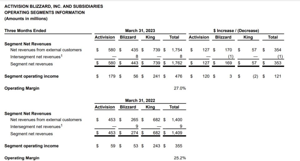 [闲聊杂谈] 所以COD到底有多吸金 NGA玩家社区