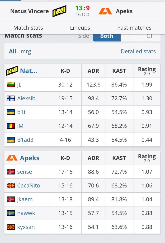 布雷德 0.44Rating NGA玩家社区