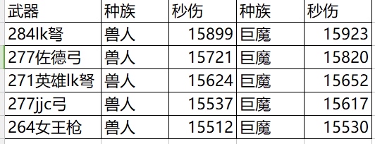 277 佐德弓和 271 的 LK 弩那个好一些？ NGA玩家社区