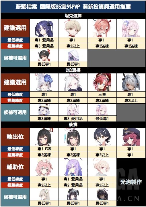 [国际服] 战术大赛版本前瞻 国际版室外S5投资方向与角色强度榜 NGA玩家社区