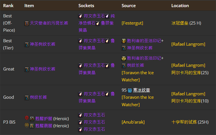 [德鲁伊] WLK Classic 3.4.3 平衡德 PVE 指南 NGA玩家社区