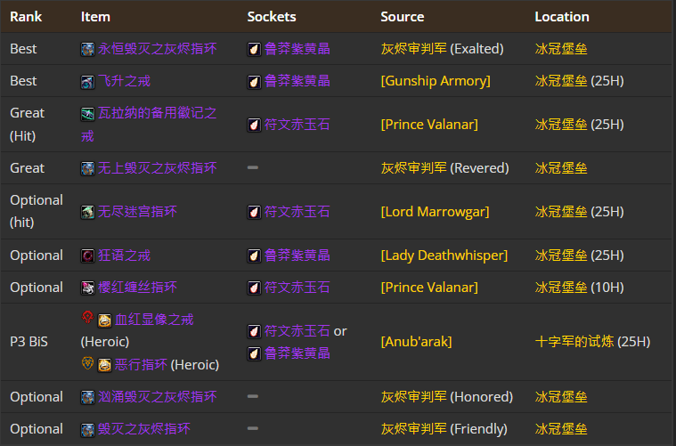 [德鲁伊] WLK Classic 3.4.3 平衡德 PVE 指南 NGA玩家社区