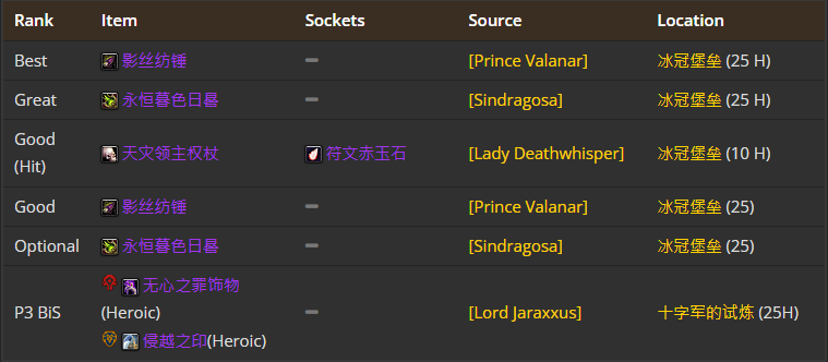 [德鲁伊] WLK Classic 3.4.3 平衡德 PVE 指南 NGA玩家社区
