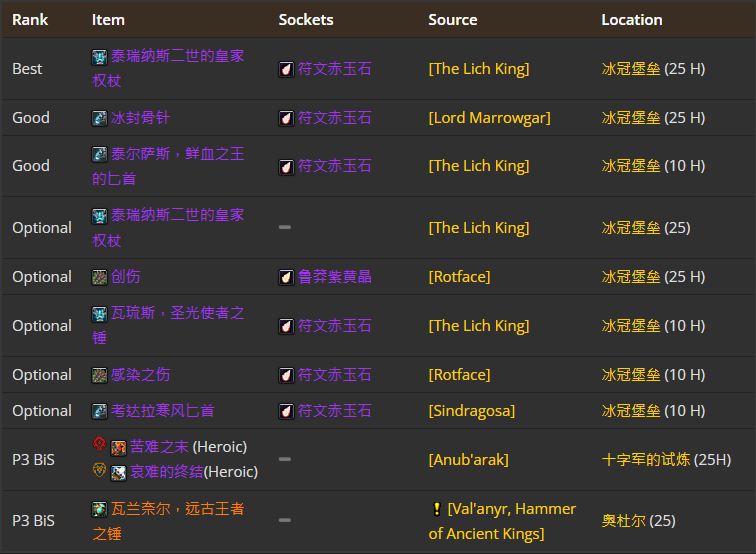 [德鲁伊] WLK Classic 3.4.3 平衡德 PVE 指南 NGA玩家社区