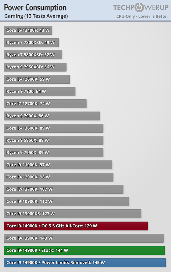 350w比85w游戏强个位数 NGA玩家社区