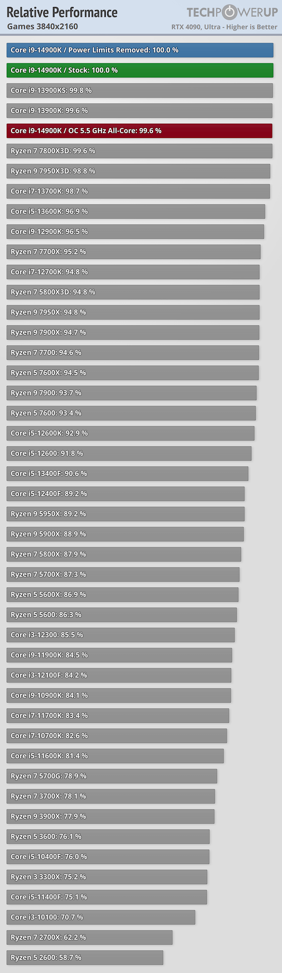 350w比85w游戏强个位数 NGA玩家社区