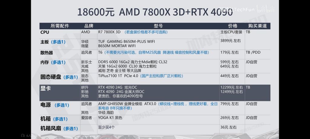 老哥们，给配合4090主机呗 178