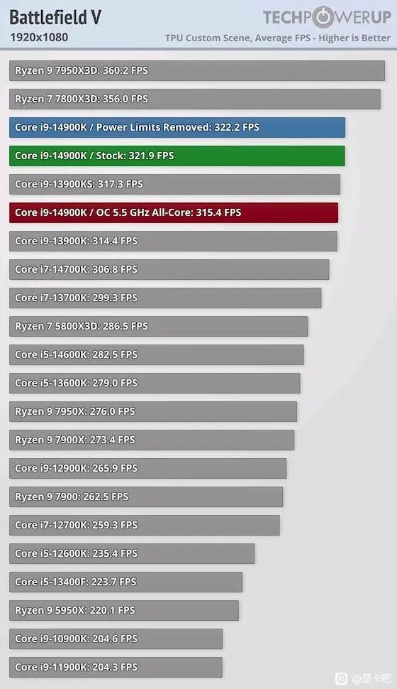 英特尔14代发布了，X3D又又又火了 NGA玩家社区