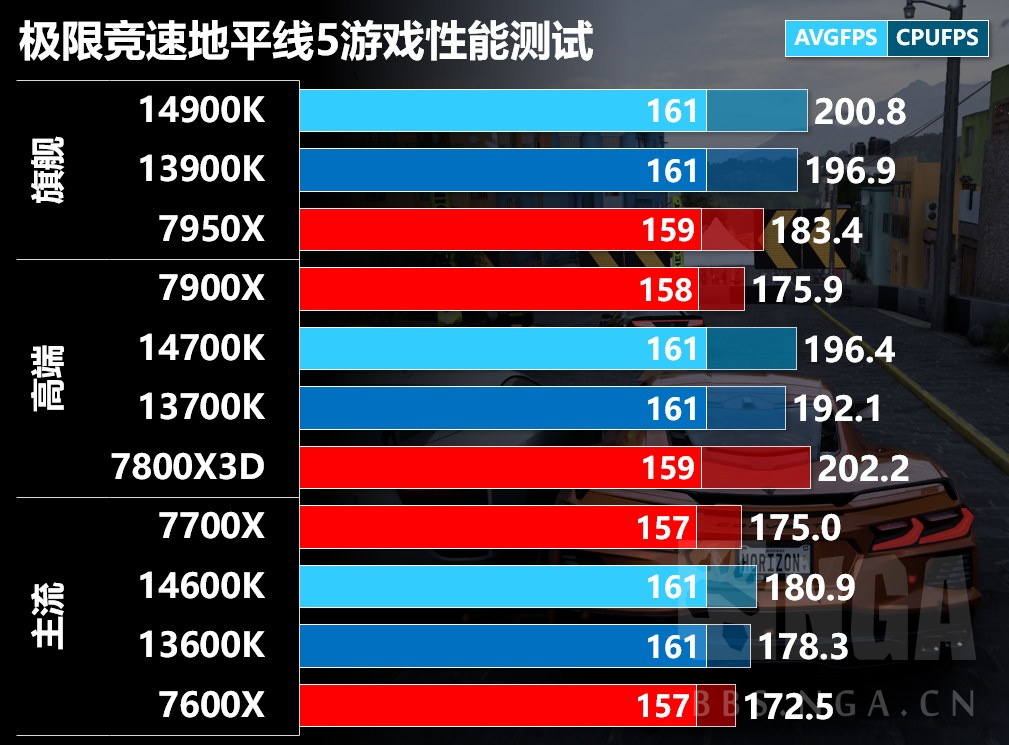 看了一圈14代测评，这是来推销78x3d的么 NGA玩家社区