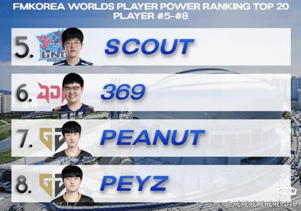 [联盟赛事] 虎扑top20出了 NGA玩家社区