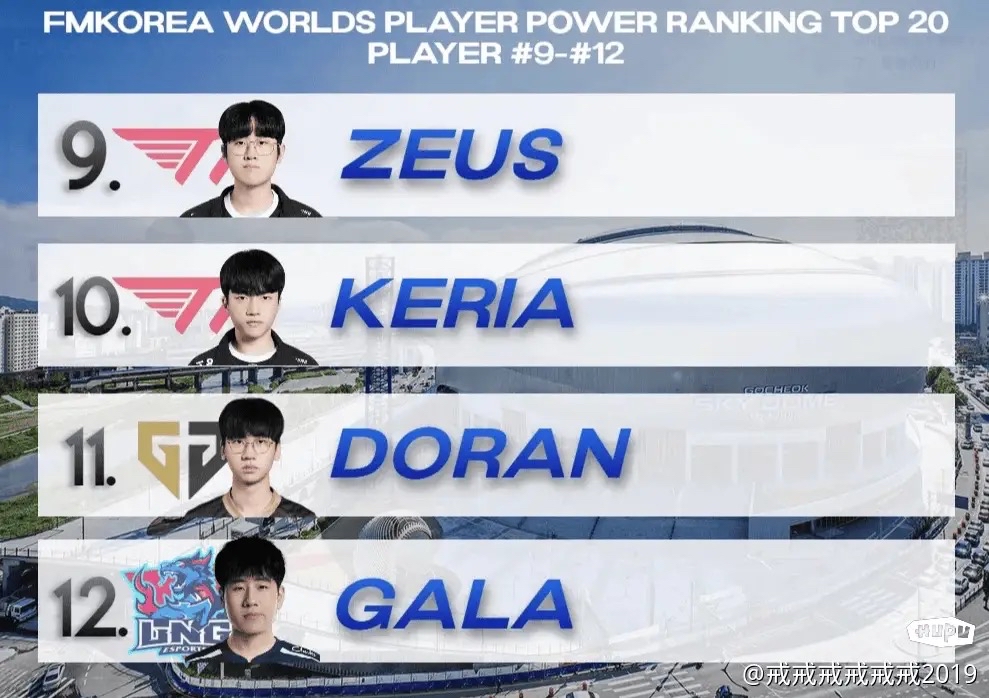 [联盟赛事] 虎扑top20出了 NGA玩家社区