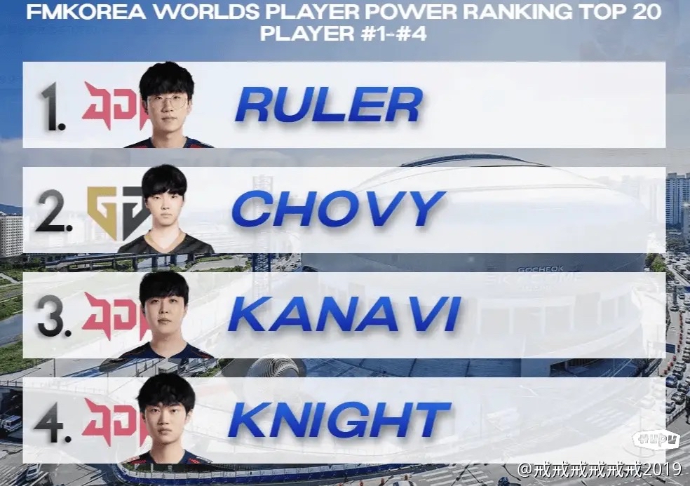 [联盟赛事] 虎扑top20出了 NGA玩家社区