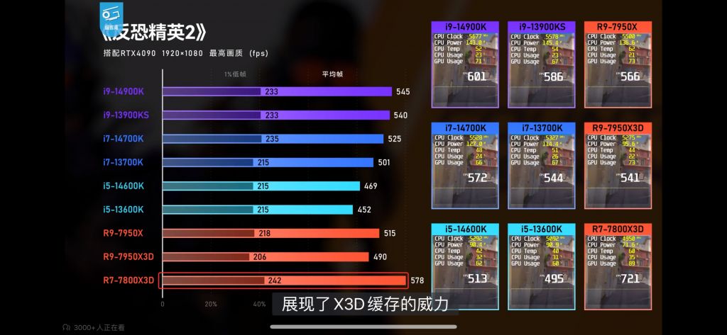 78x3d实测已无敌！ NGA玩家社区