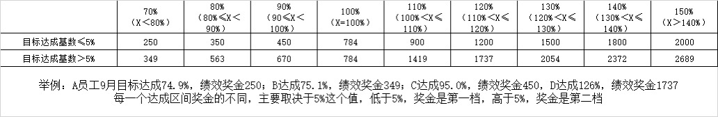 EXCEL大师请进 NGA玩家社区