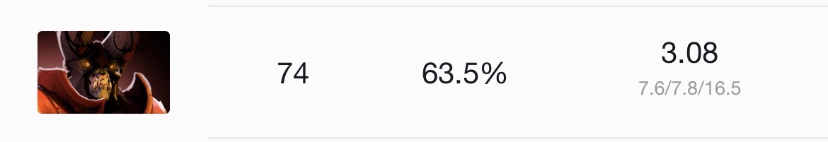 突发奇想，大家的绝活KDA都有多少 NGA玩家社区