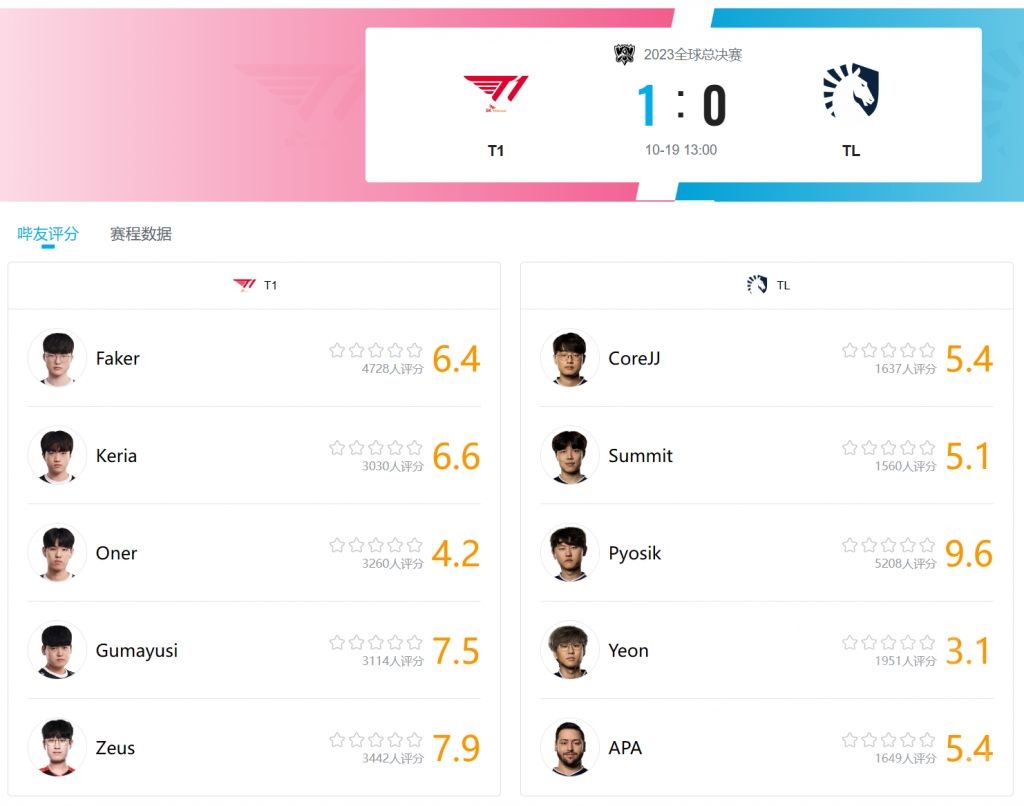[国际赛事] 哔友评分 [DAY1-GAME1] NGA玩家社区