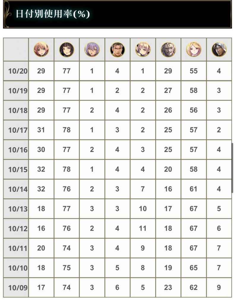 [破事水]10月20日ratings 二进制再添一人 NGA玩家社区