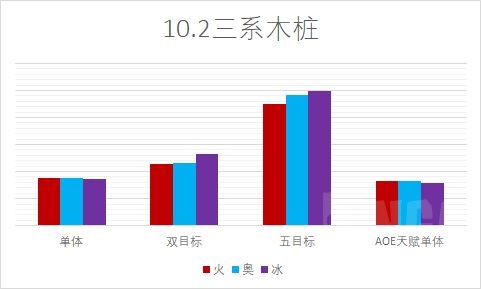 [DF PTR] Build51825三系现状 NGA玩家社区