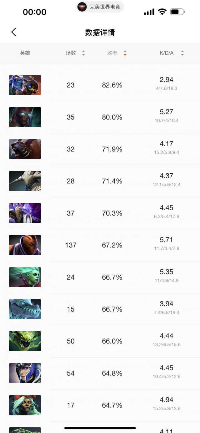 突发奇想，大家的绝活KDA都有多少 NGA玩家社区