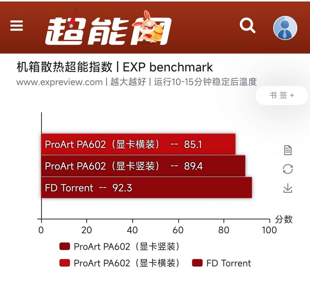 PA602的超能散热指数不如L216 NGA玩家社区