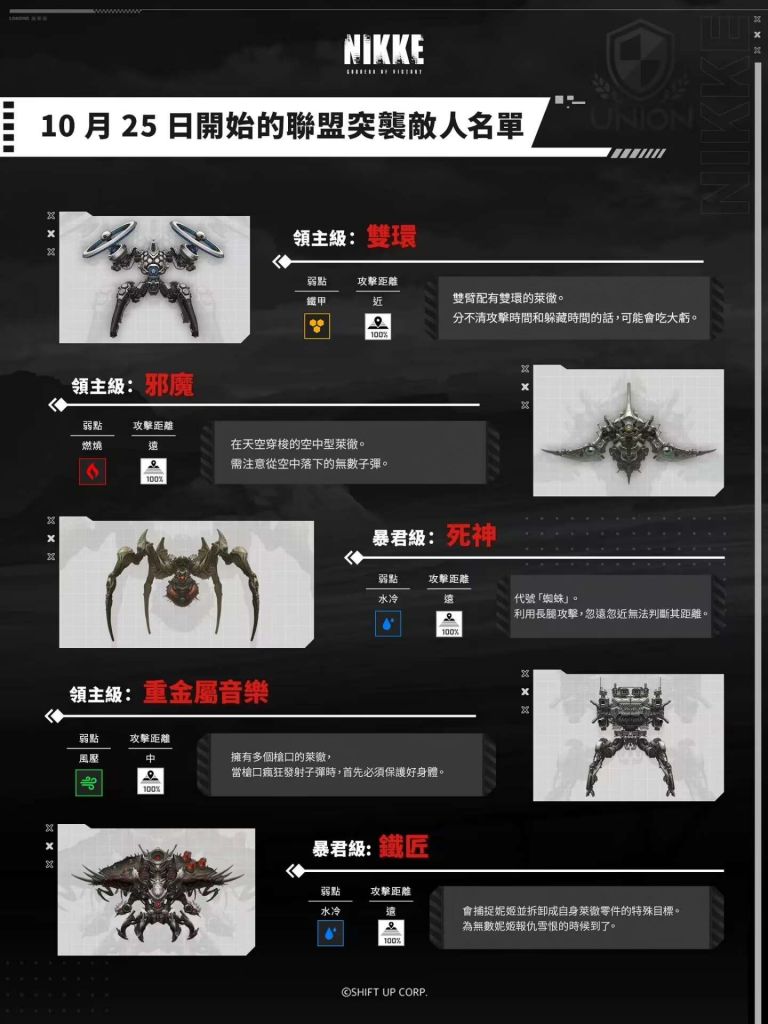 联盟突袭Boss NGA玩家社区