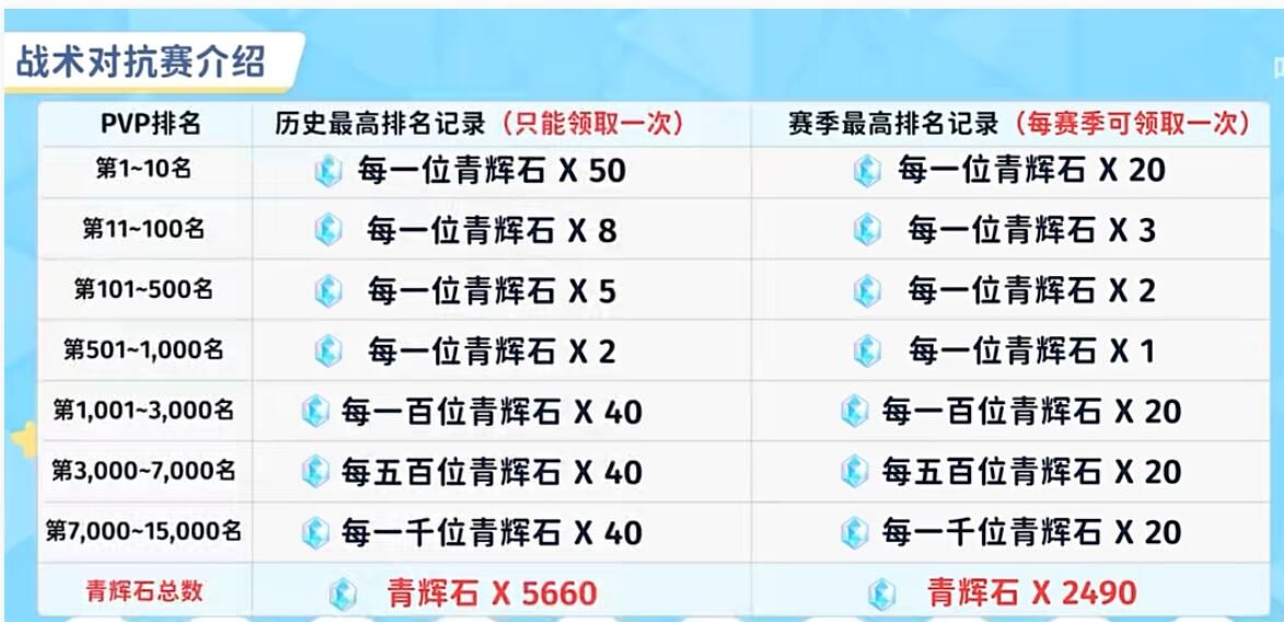 [闲聊杂谈][心得交流]jjc卷狗已经准备好了 NGA玩家社区