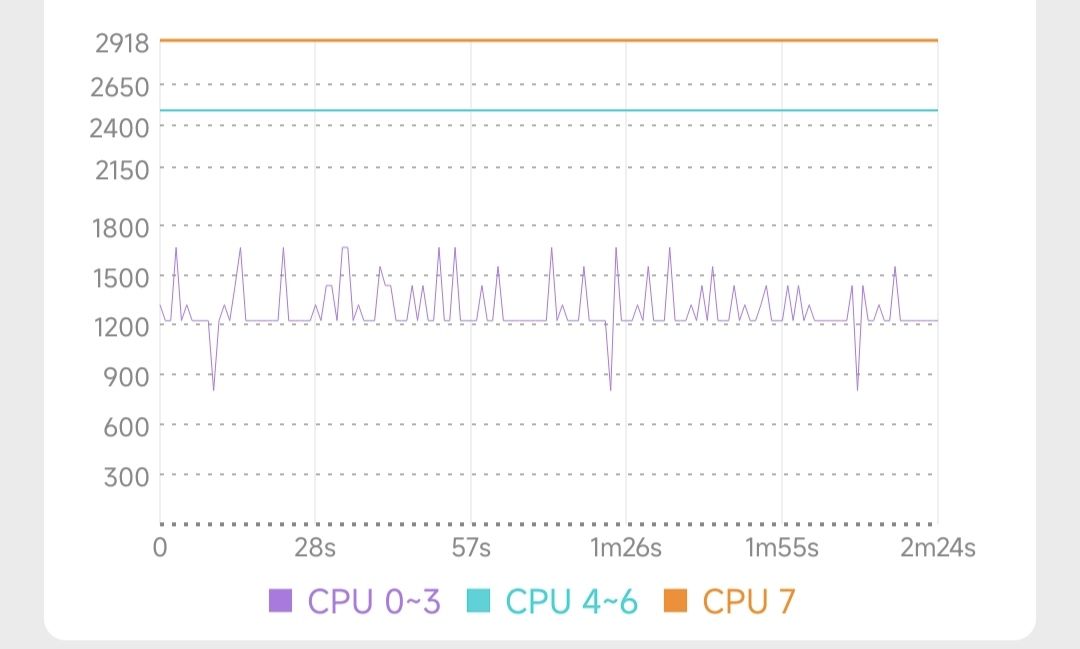 原神更新4.1以后是不是卡了很多，7g2都顶不住了 NGA玩家社区