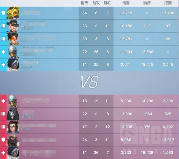 [攻略] 浅谈辅助位在ow2环境下的意识进阶 NGA玩家社区