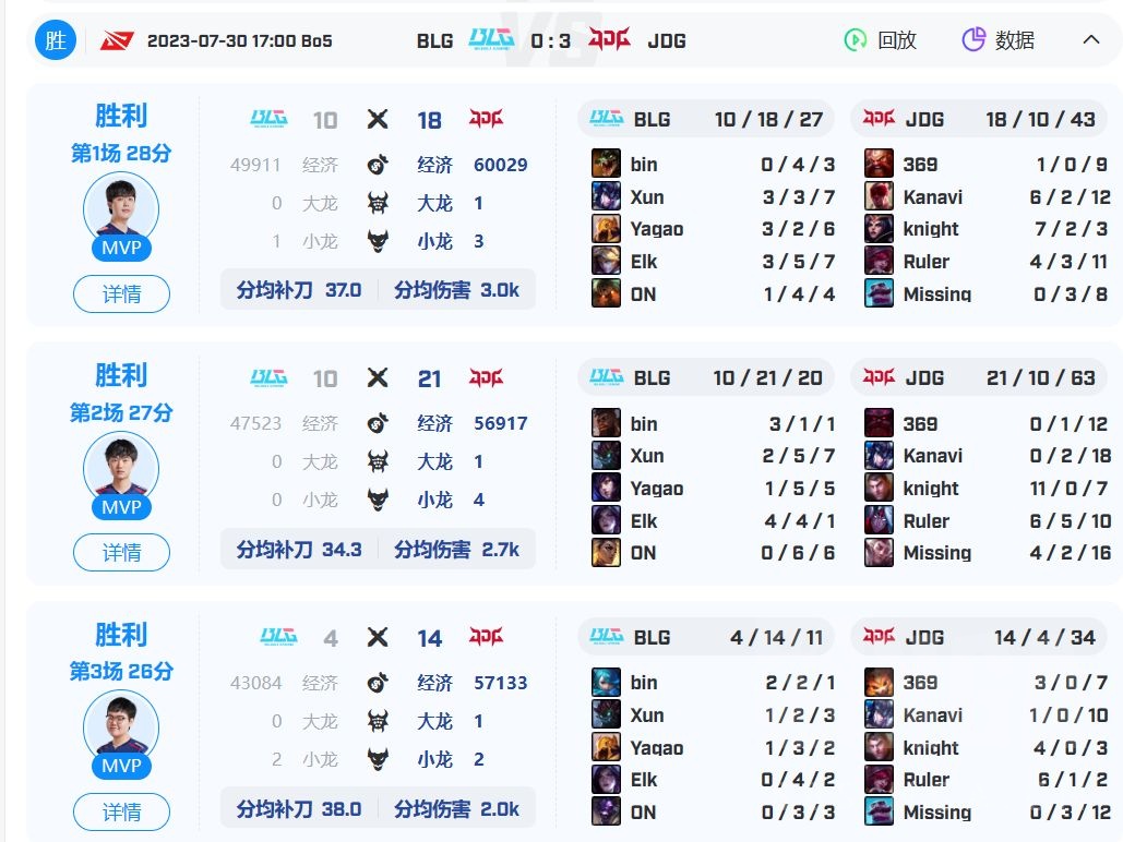 [国际赛事]如果留一个ban给卡莉斯塔，blg能不能坚持过30分钟？ NGA玩家社区