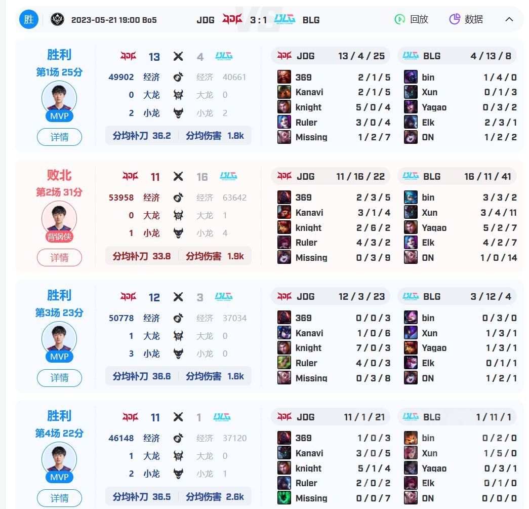 [国际赛事]如果留一个ban给卡莉斯塔，blg能不能坚持过30分钟？ NGA玩家社区