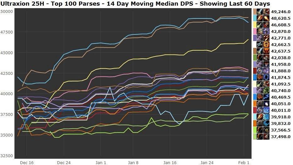 CTM战士输出 NGA玩家社区